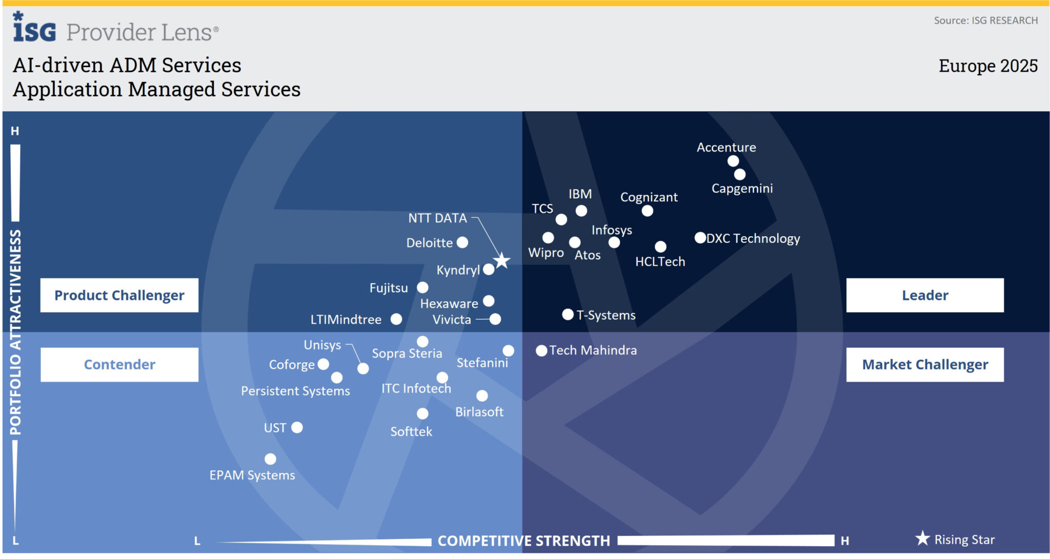 Atos Named Leader in the ISG Provider Lens™ for AI-Driven Application ...